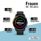 VO2max: Dein Fitnessmaß für maximale Leistung?!